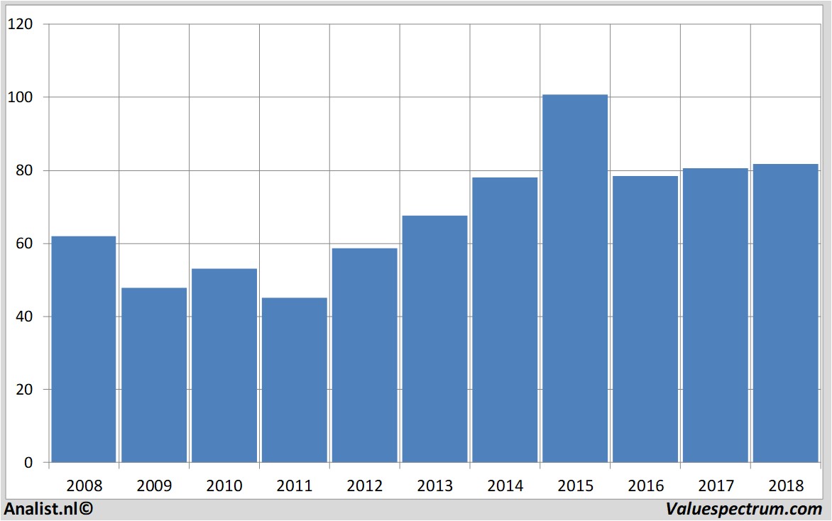Novartis AG (ADR) (NYSE: NVS) is a Buy After Strong Q2 | Valuespectrum.com