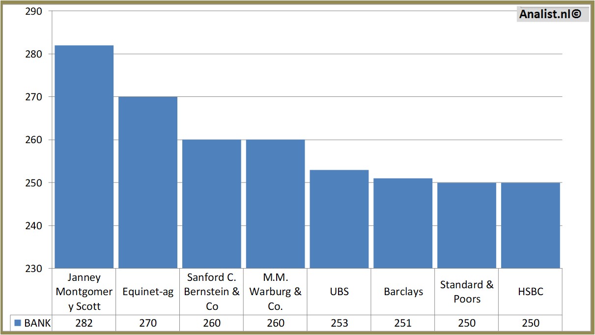Analysts think Continental is fairly priced | Valuespectrum.com