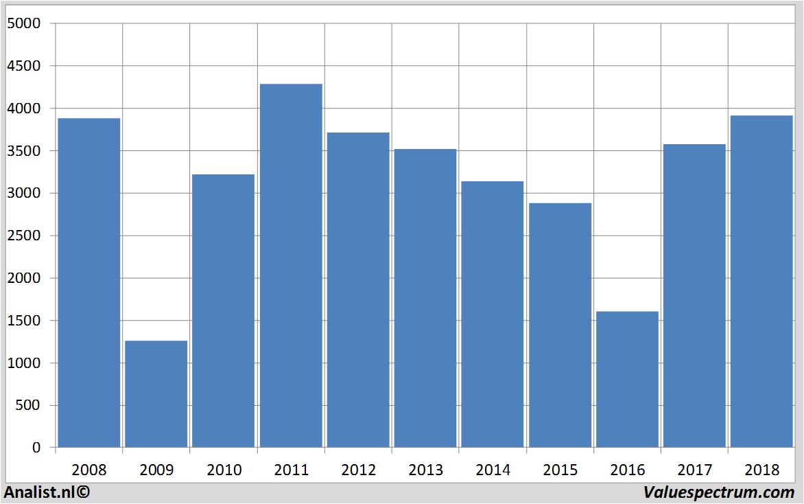 Stock Rio Tinto goes ahead in England in terms of dividend yields ...
