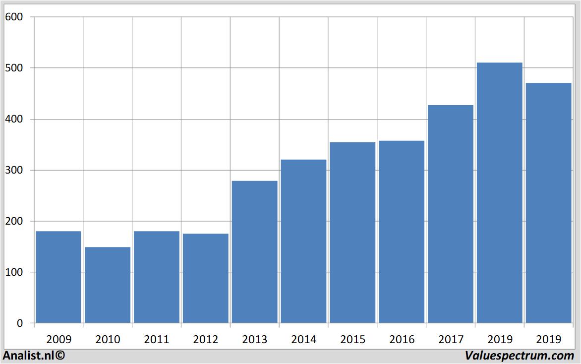 Analysts expect over 2019 rising revenue BlackRock | Valuespectrum.com