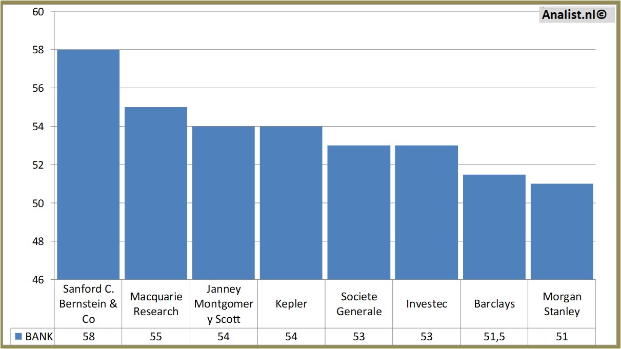 Analysts think Unilever is cheap | Valuespectrum.com