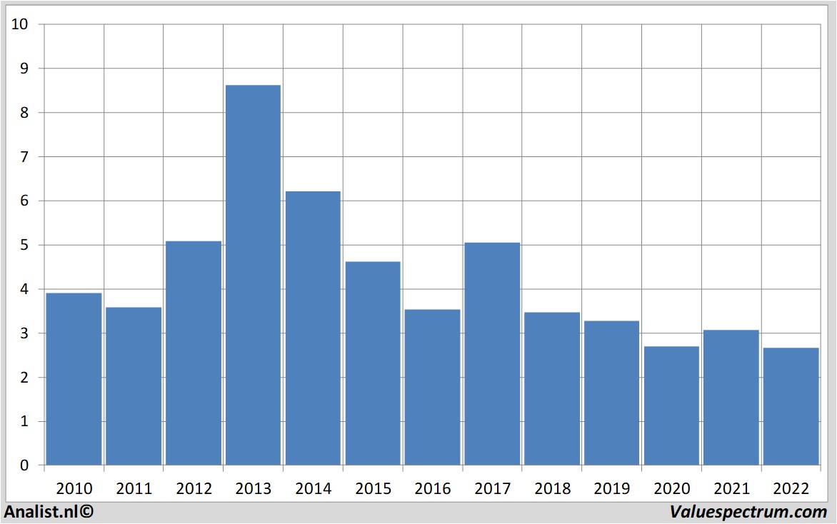 Sinopec eyes biggest-ever capex after 2021 profit more than doubled | Valuespectrum.com